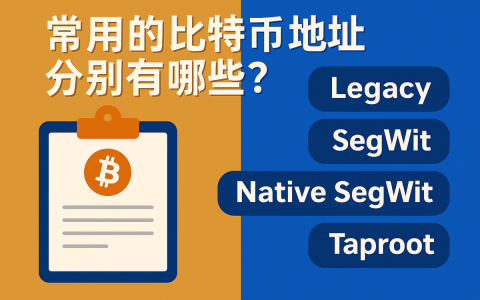 Dogpay-狗子卡-美区卡_Bitxora | Web3未来研究社